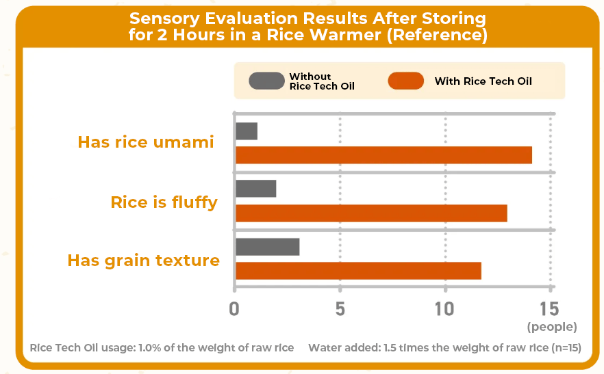 Rice Quality Management｜Improve Grain Texture and Kitchen Efficiency ...